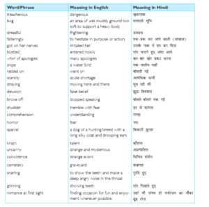 KSEEB Solutions For Class 8 English Reader Chapter 7 The Open Window ...