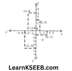 KSEEB Solutions For Class 9 Maths Chapter 3 Coordinate Geometry – Learn KSEEB