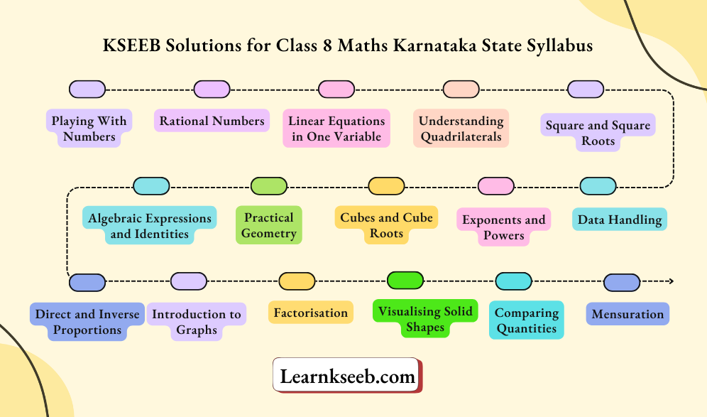 KSEEB Solutions For Class 8 Maths Karnataka State Syllabus Learn KSEEB
