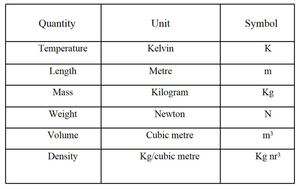 KSEEB Solutions For Class 9 Science Chapter 1 Matter In Our Surrounding ...