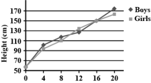 KSEEB Solutions For Class 8 Science Chapter 13 Reaching The Age of ...