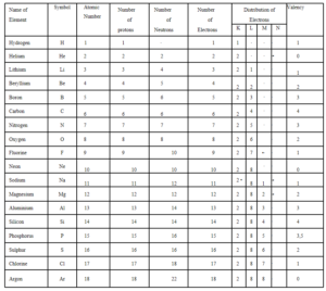 KSEEB Solutions For Class 9 Science Chapter 4 Structure Of The Atom ...