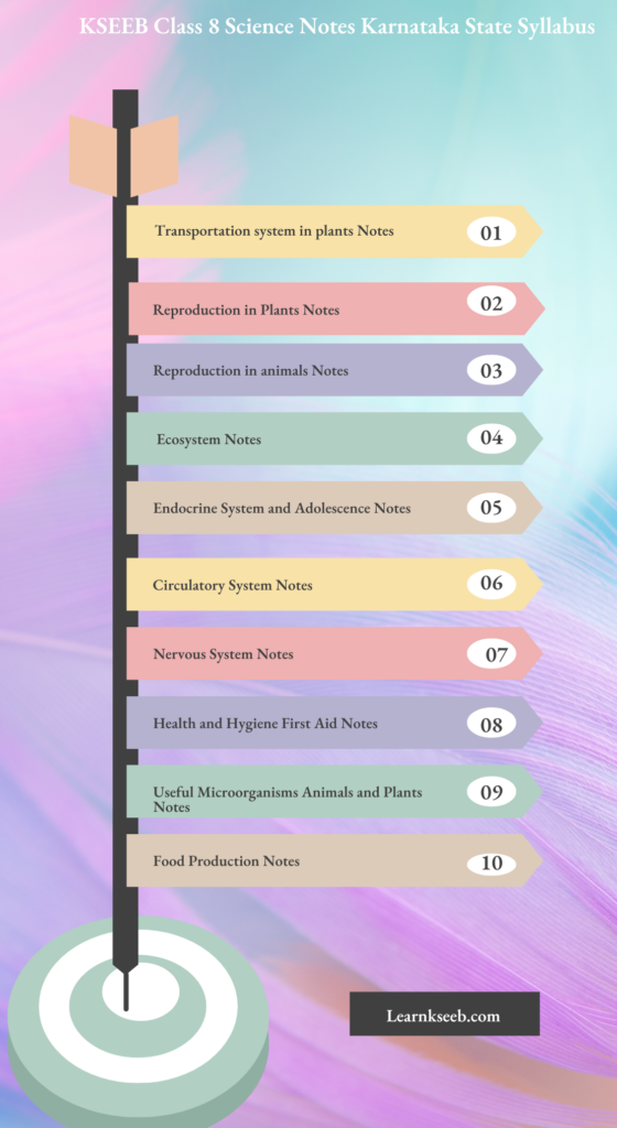 KSEEB Class 8 Science Notes Karnataka State Syllabus – Learn KSEEB