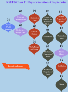 KSEEB Class 11 Physics Solutions Chapterwise – Learn KSEEB