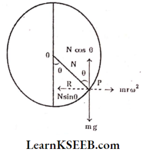 KSEEB Class 11 Physics Solutions For Chapter 5 Laws Of Motion – Learn KSEEB