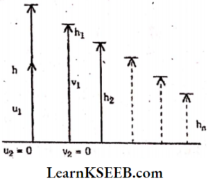 Class 11 Physics – Learn KSEEB